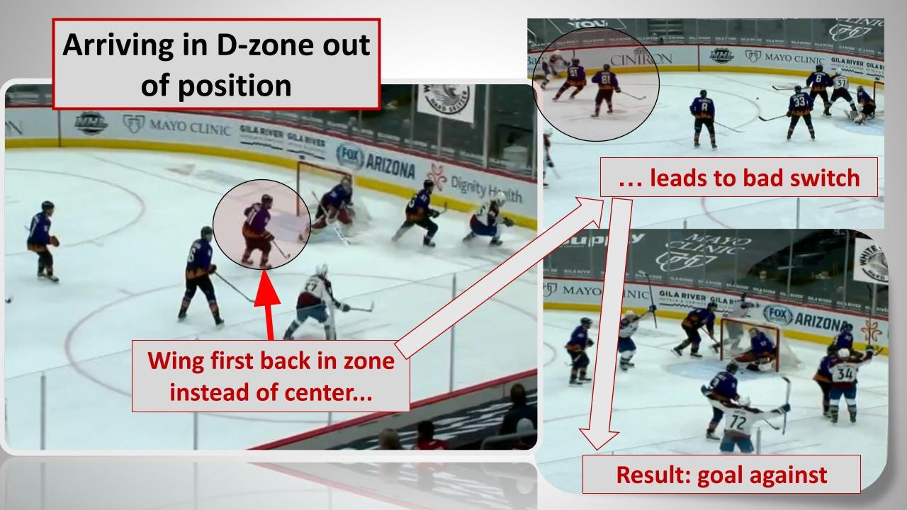 The Film Room with Steve Peters: D-zone coverage