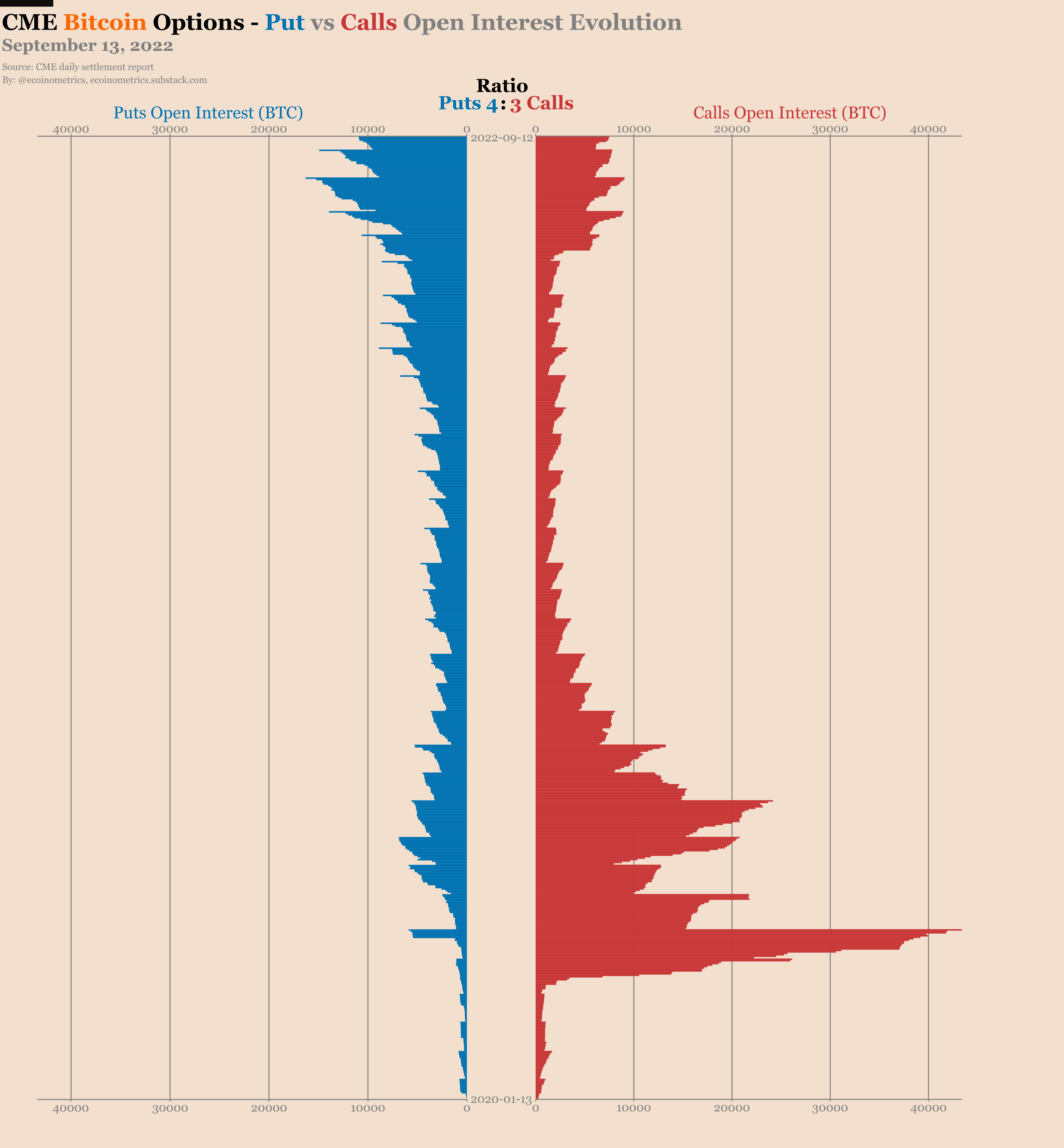 Ecoinometrics - Rate hike cycles and turning points