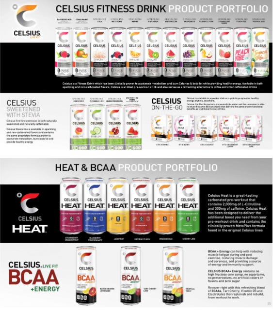 Celsius Holdings: An Incredible Turnaround Story