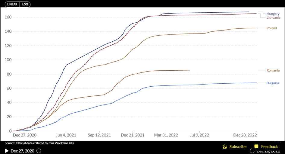 Some terrifying mortality charts for Asian Tigers and East Europe ...