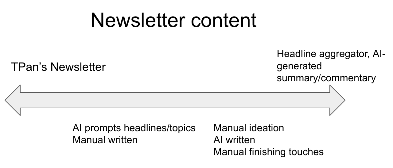 [Thoughts #65] DALL-E and AI Art - Web3 with TPan