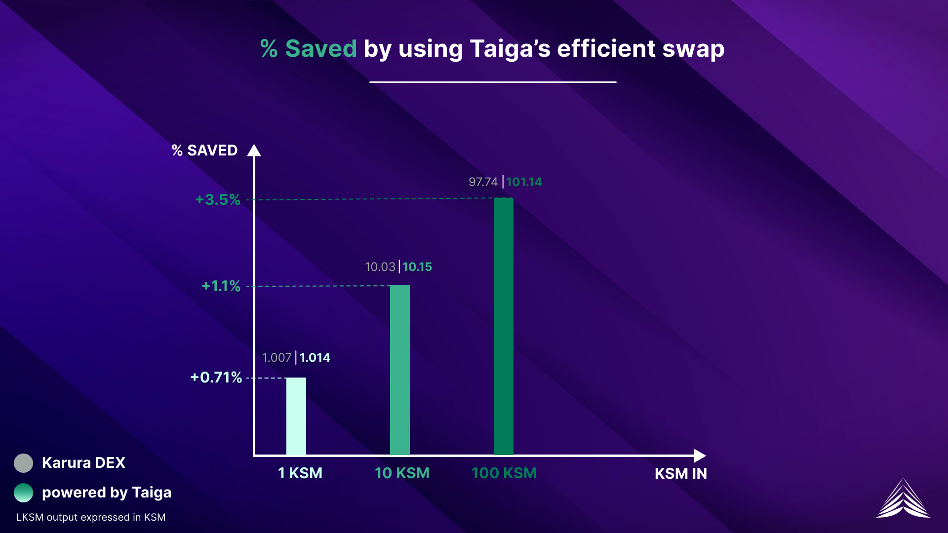 Taiga is ready! Join our liquidity migration event