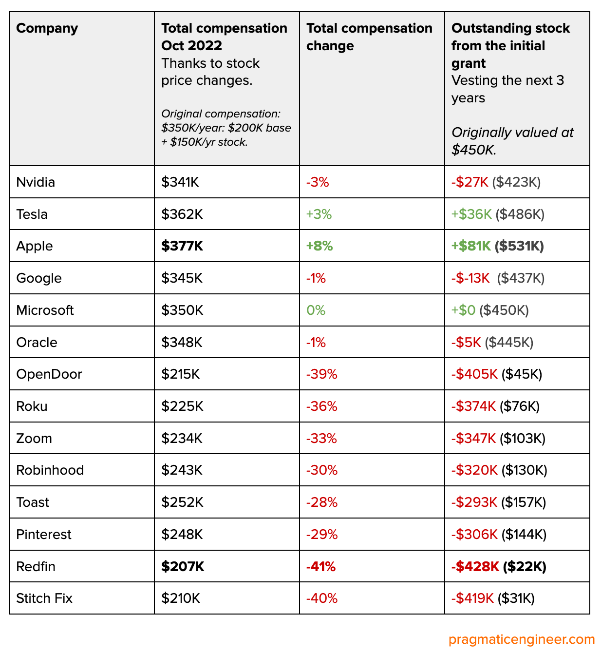 The Scoop #29: Netflix revamps its compensation philosophy