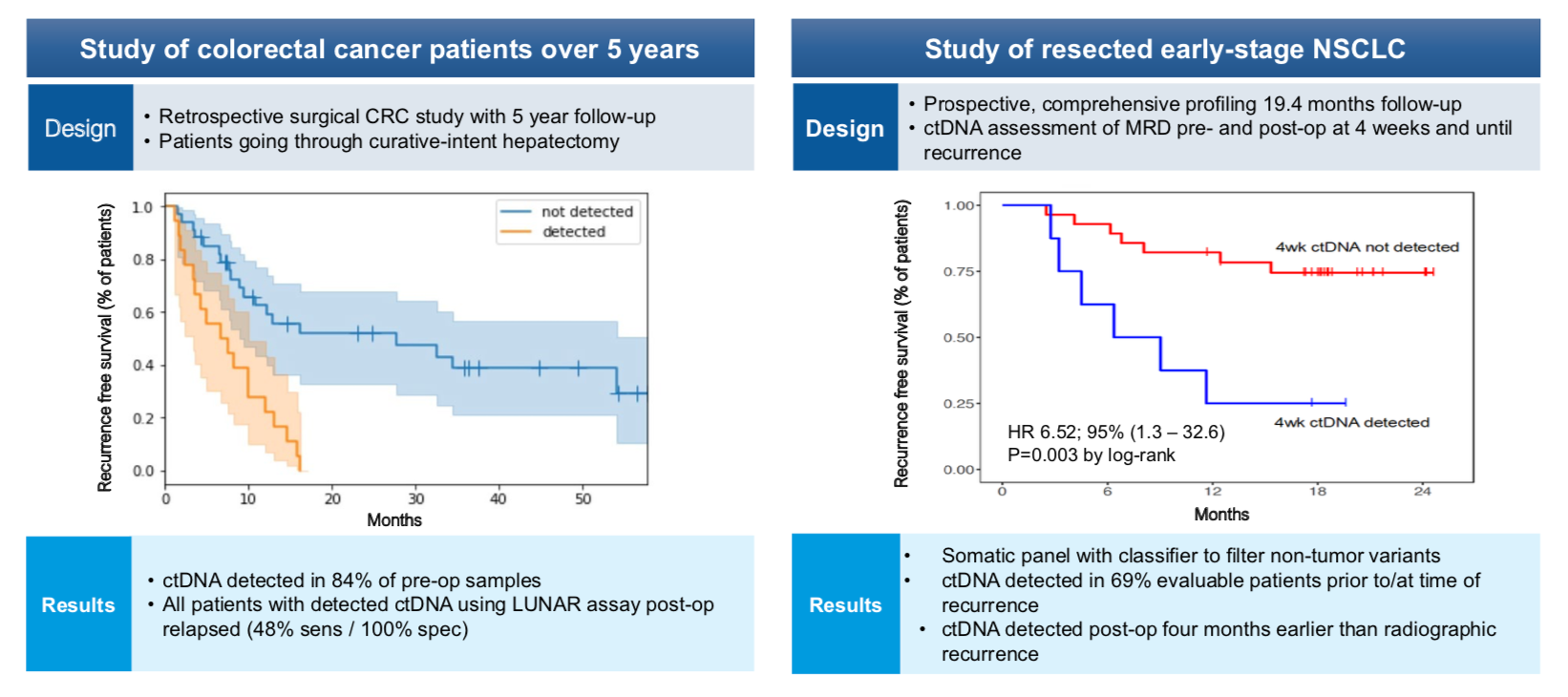 Axial - Guardant Health - by Axial Sprawl - Axial