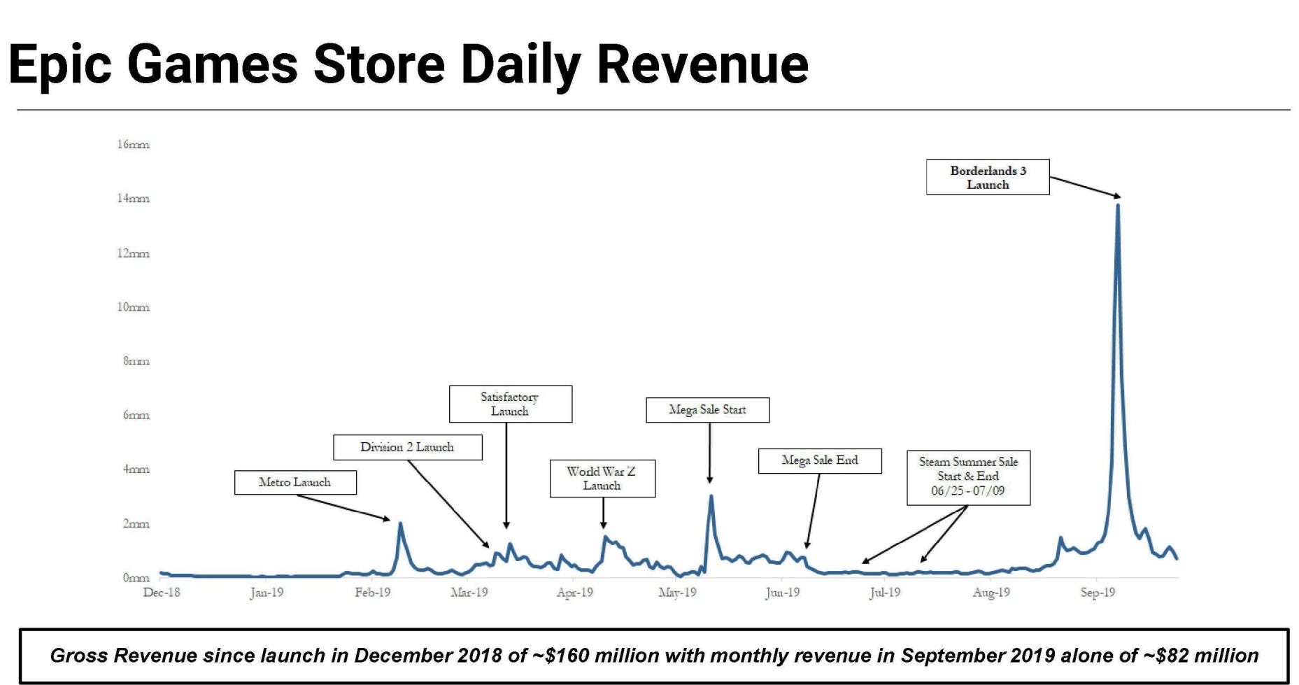 Three key discoverability takeaways from the Epic/Apple lawsuit