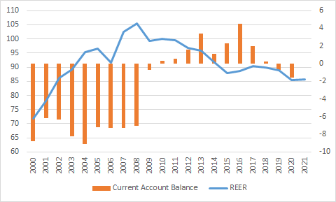Inflation hedging through FX: EUR/HUF