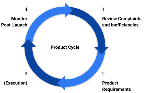 Balancing Customer and Internal Focus as a Product Manager