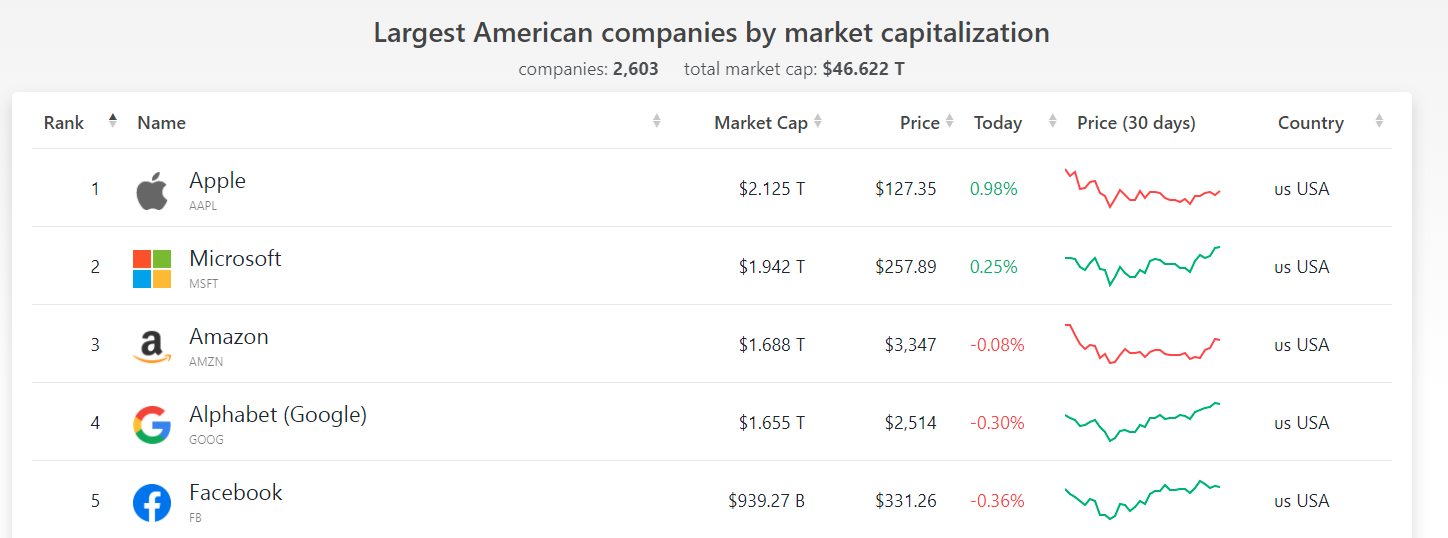 Finding the FAAMG in China - by Master Leong