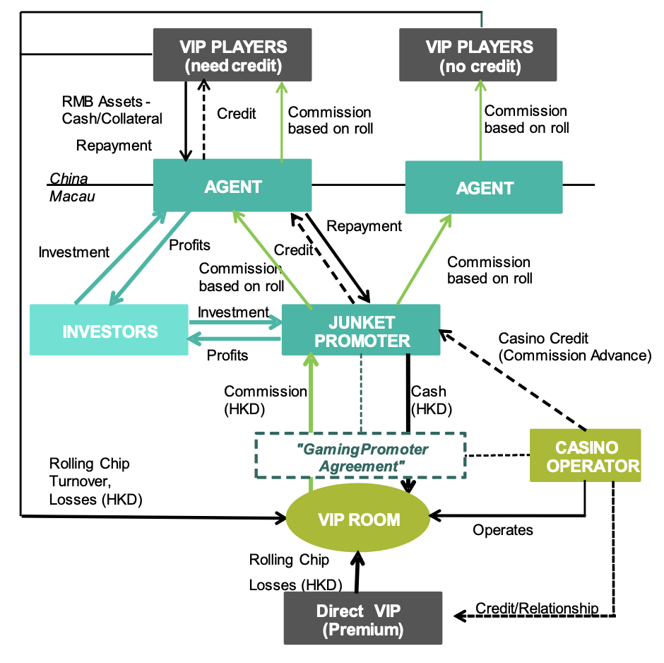 Mapping Asia's casino industry - by Michael Fritzell