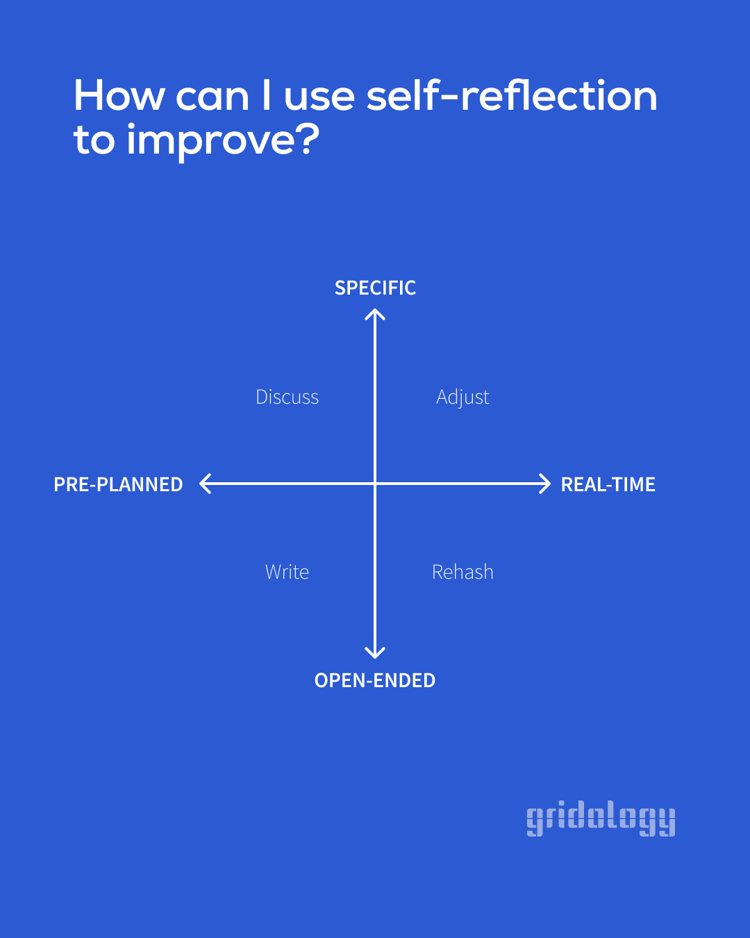 How can I use self-reflection to improve? - by Ross Gordon