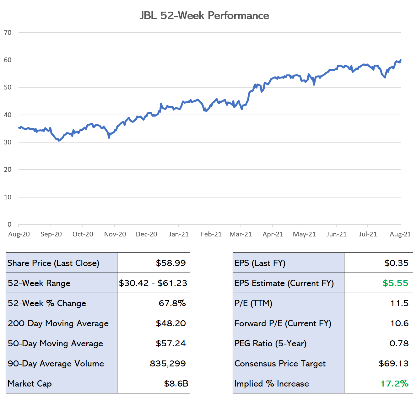 The Jabil Report - by Carter Kilmann - Due Diligence
