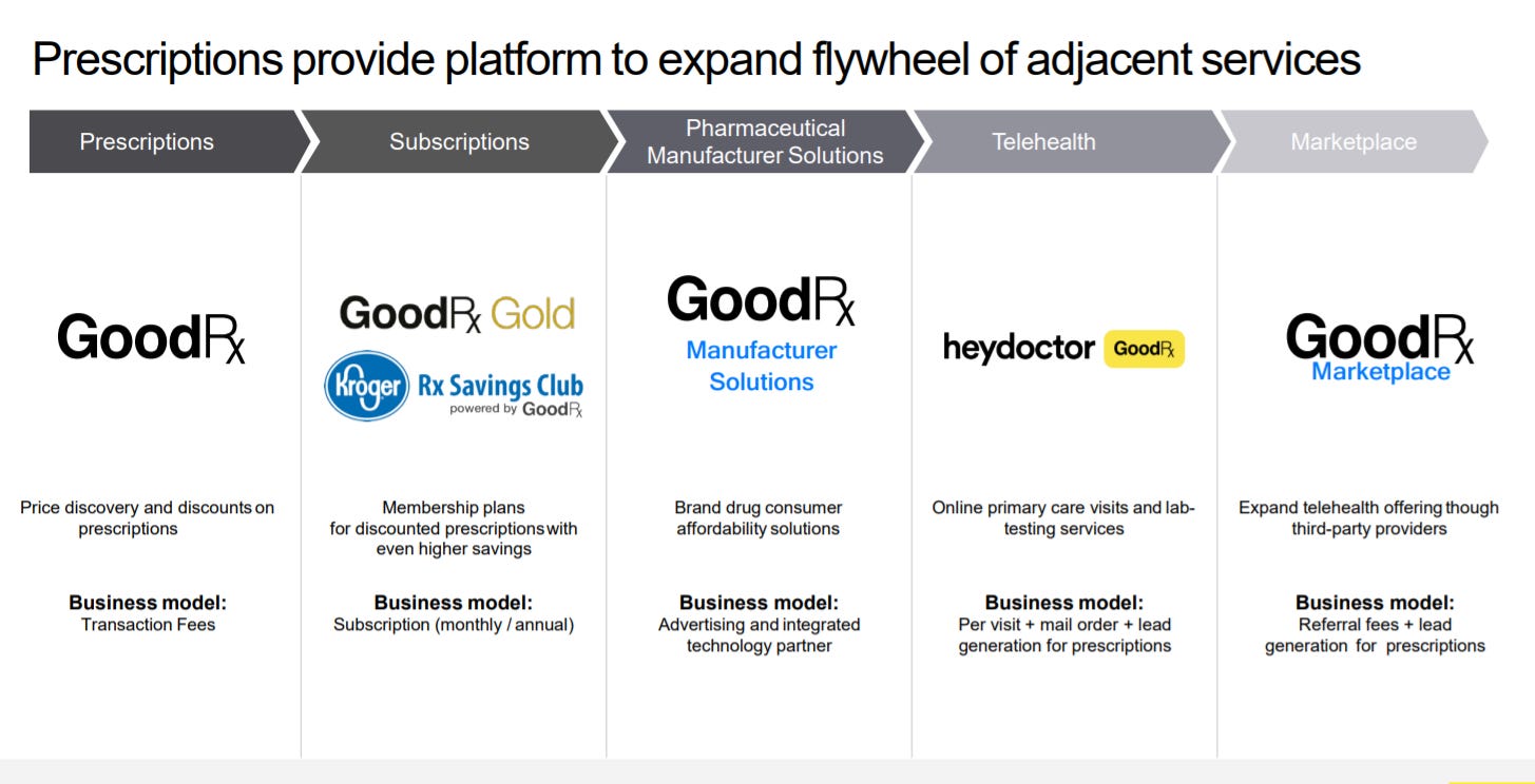 GoodRx: A new era for healthcare - Innovestor Deep Dives