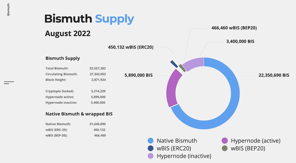 Bismuth Python Blockchain - Bismuth