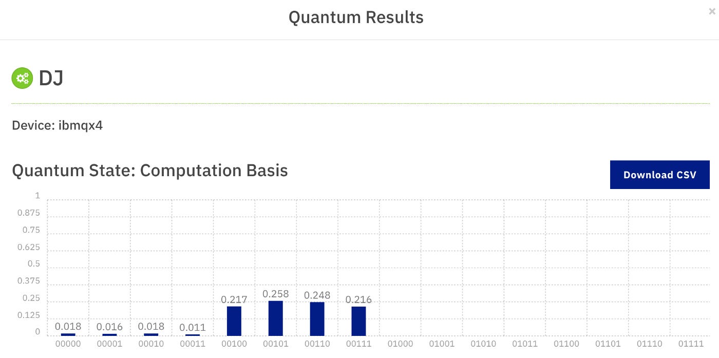 Deutsch-Jozsa Algorithm - by Ahmed Hassan