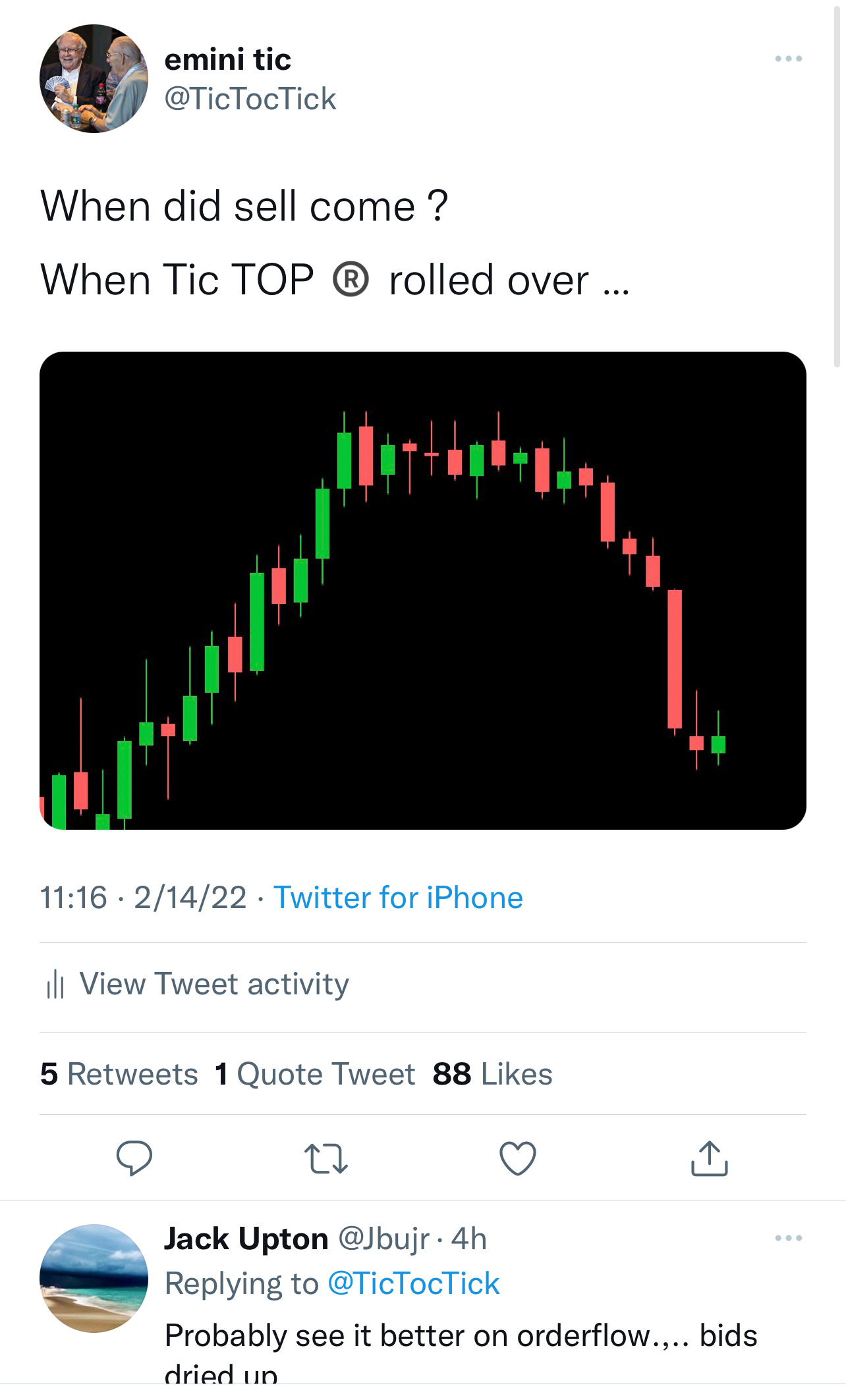 Tic Toc Trade Plan - by Tic Toc Trading