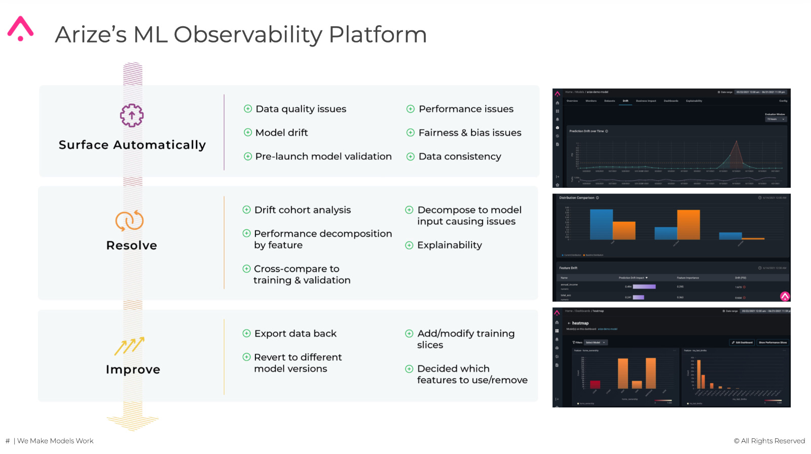 🔺 Edge#146: A Deep Dive Into Arize AI ML Observability Platform