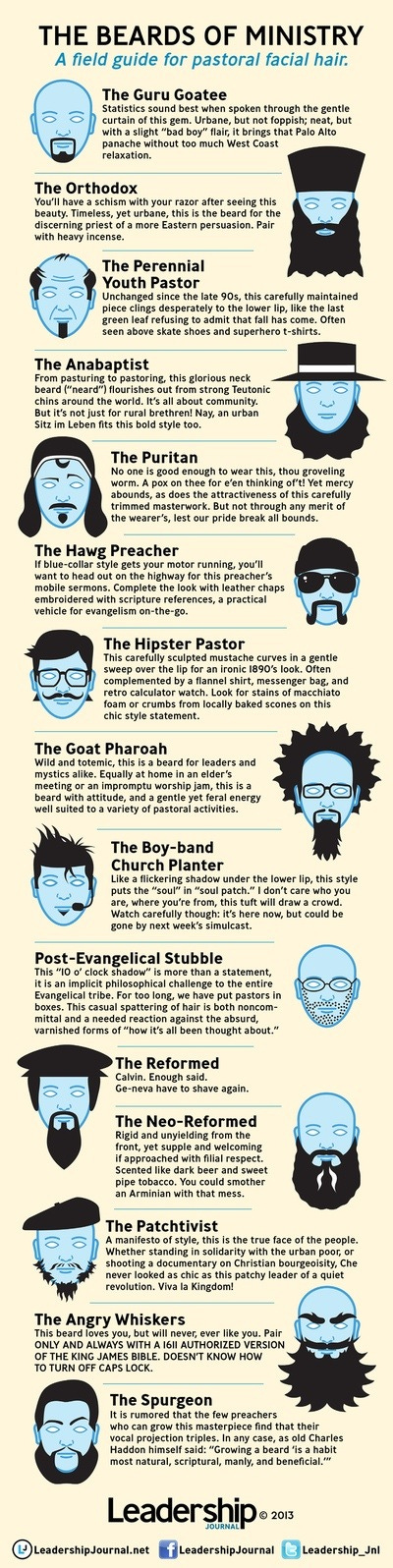 The Beards of Ministry - by George P. Wood