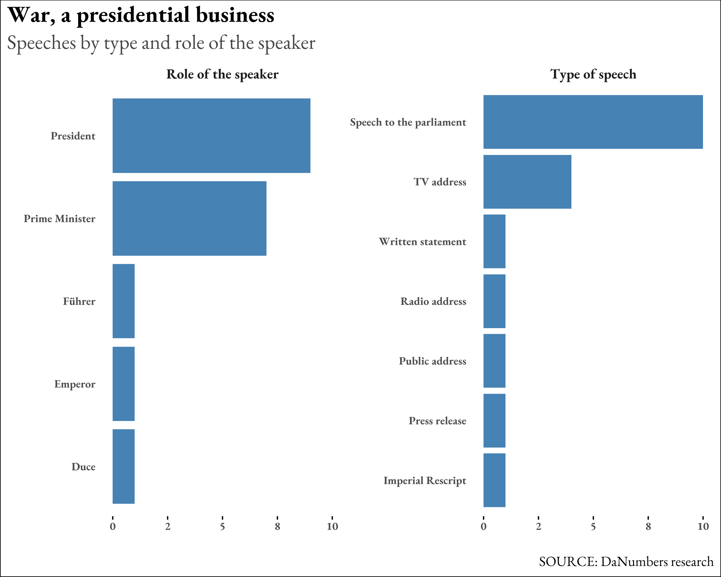 How political leaders declare war