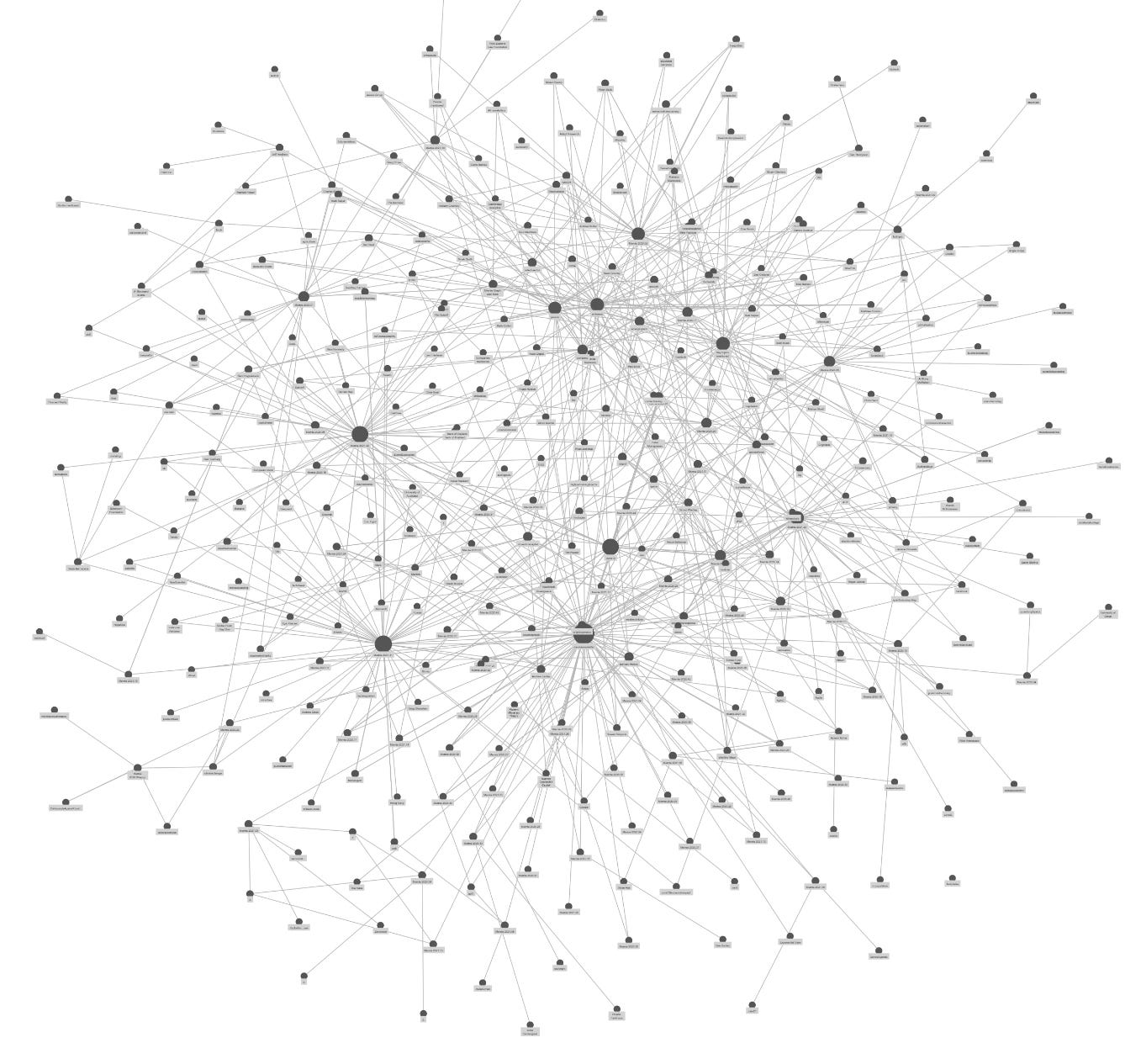 🆕Memia Knowledge Graph in Roam Research - Beta Access