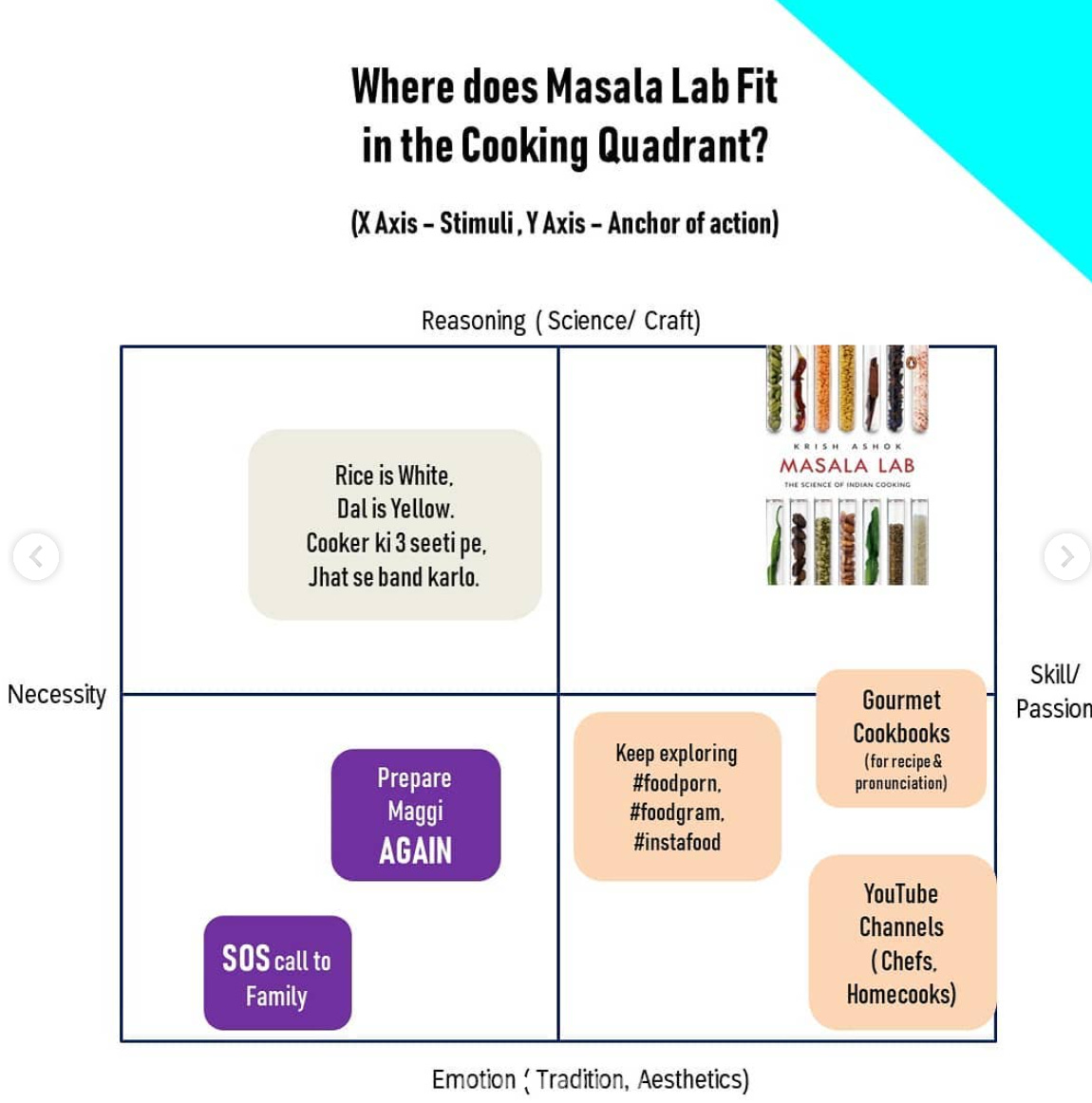 Masala Lab: The Science of Indian Cooking