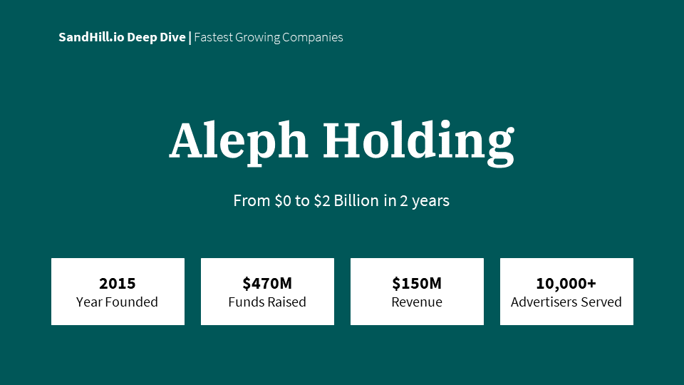 Aleph Holding - Digital Media Partner - by Sarah Pariwush
