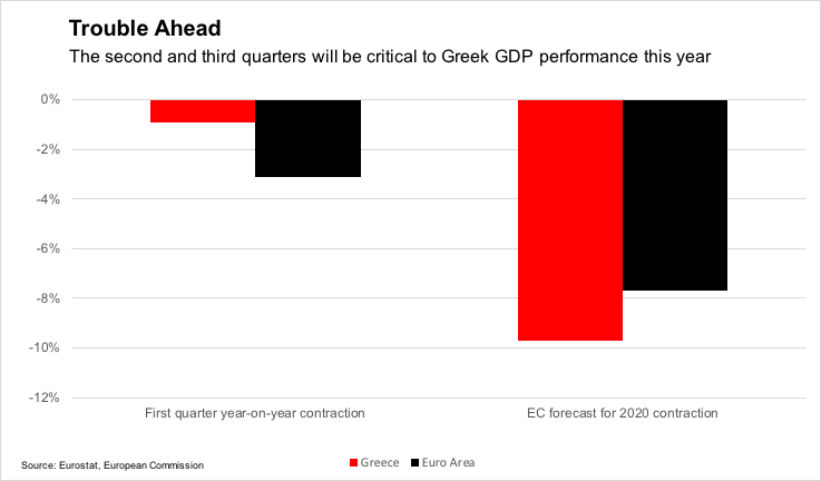 Greece's tourism problem - by Marcus Bensasson - Grecology