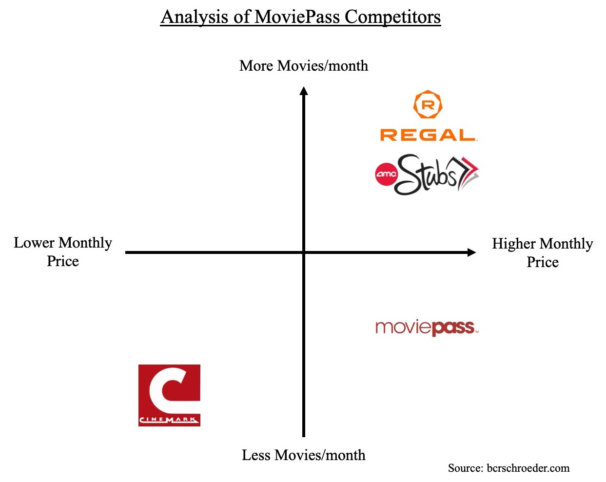 Why Did MoviePass Fail? - by Benjamin Schroeder