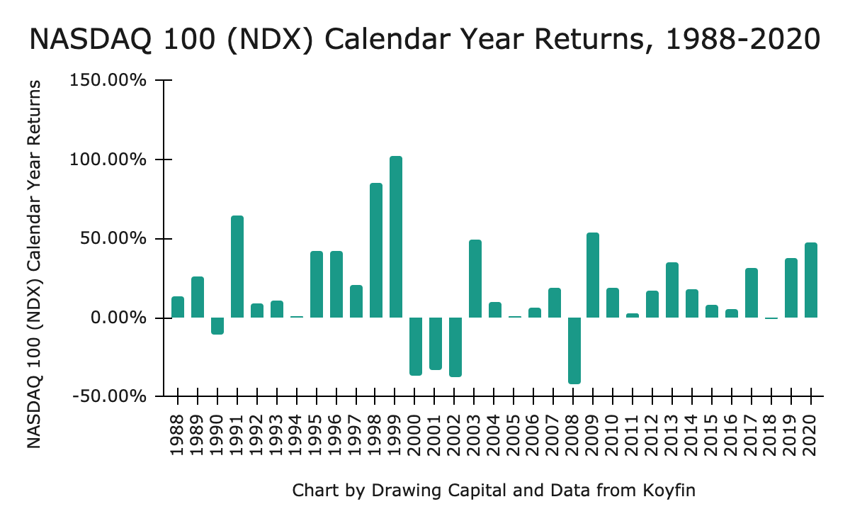 Demystifying Stock Market Indices and Visualizing Historical Market ...