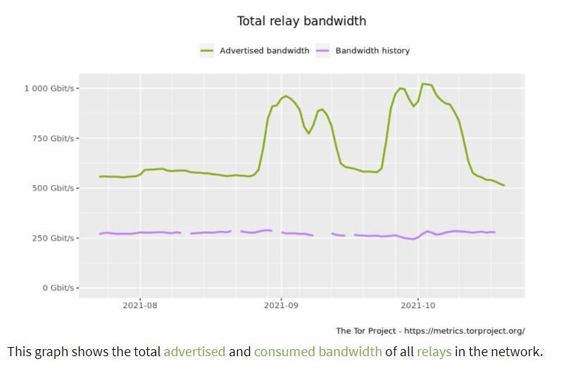 在Tor上追踪事件 - iyouport