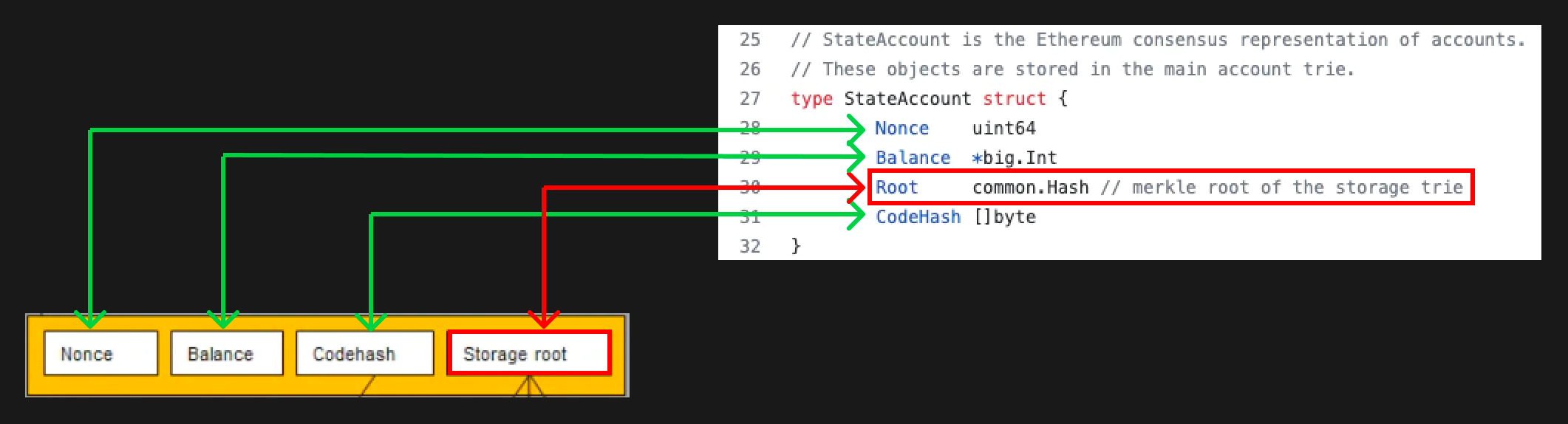 EVM Deep Dives: The Path to Shadowy Super Coder 🥷 💻 - Part 4
