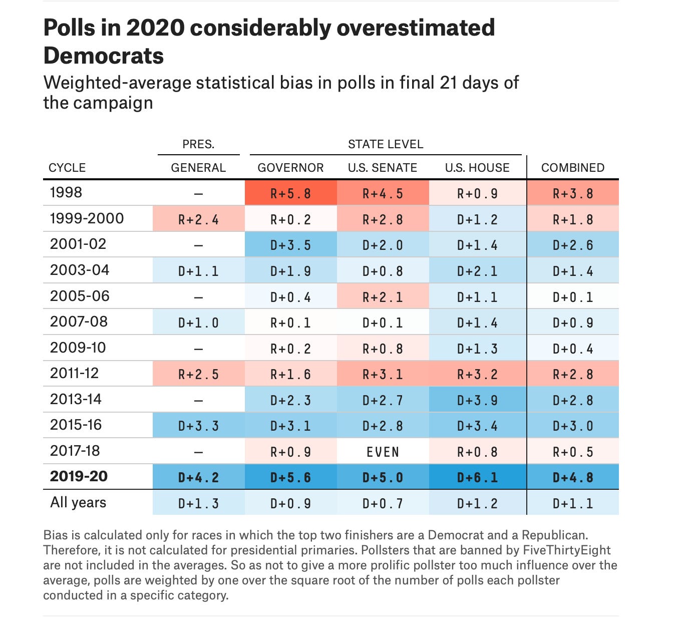 The Problem with Polling Might Be Unfixable