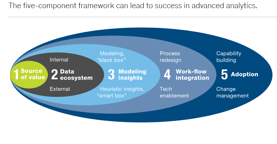 Use of Advanced Analytics in Insurance - by Artivatic.ai