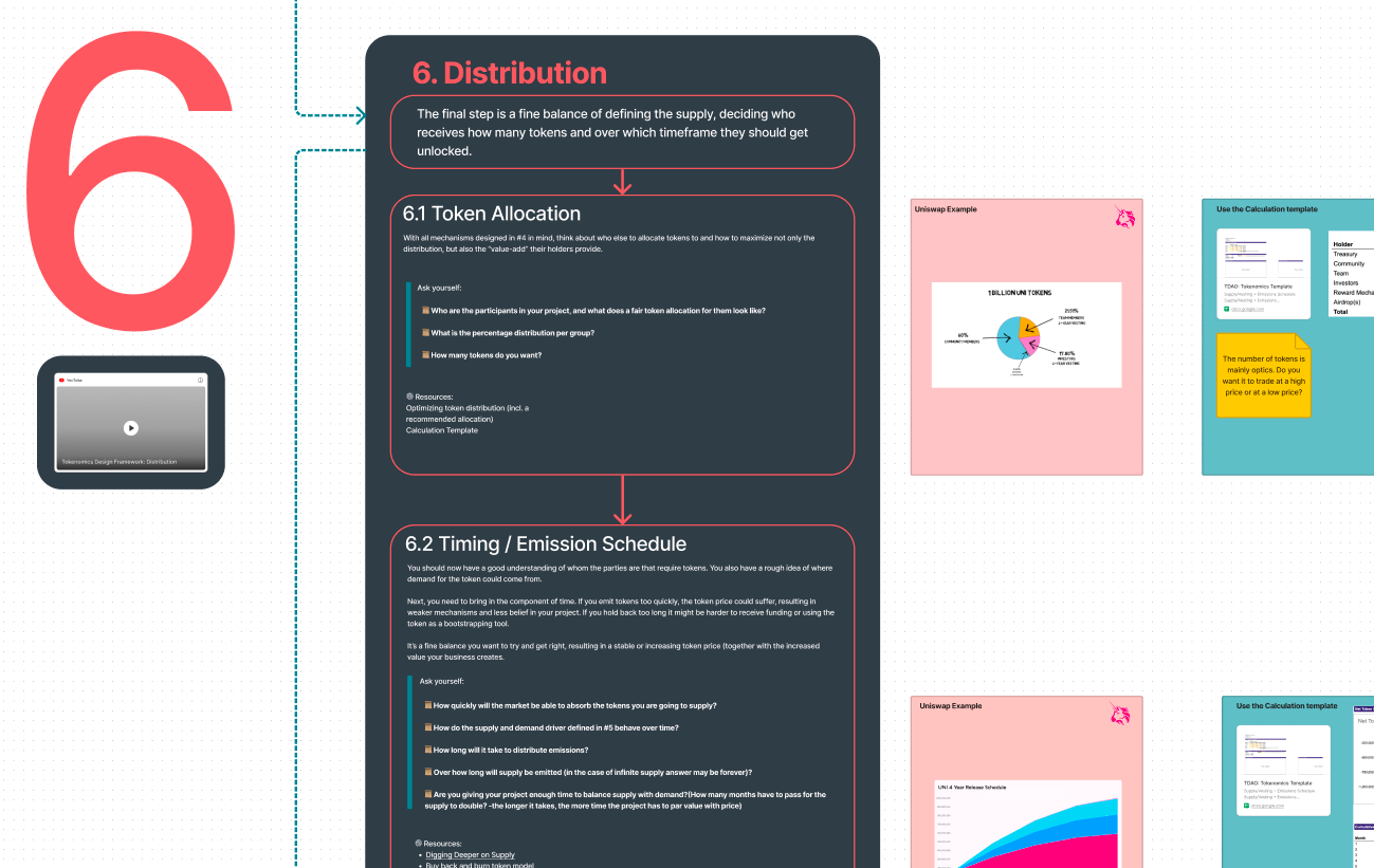 Introducing the Tokenomics Design Framework Introducing the Tokenomics Design Framework
