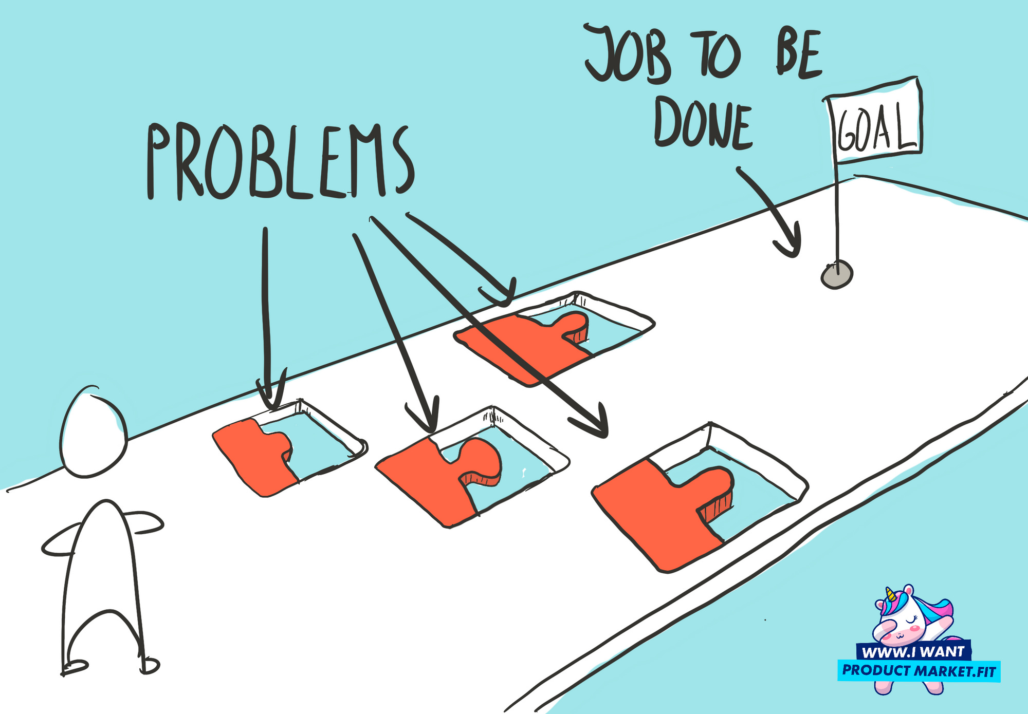 The difference between problems and jobs to be done - Unknown Solutions