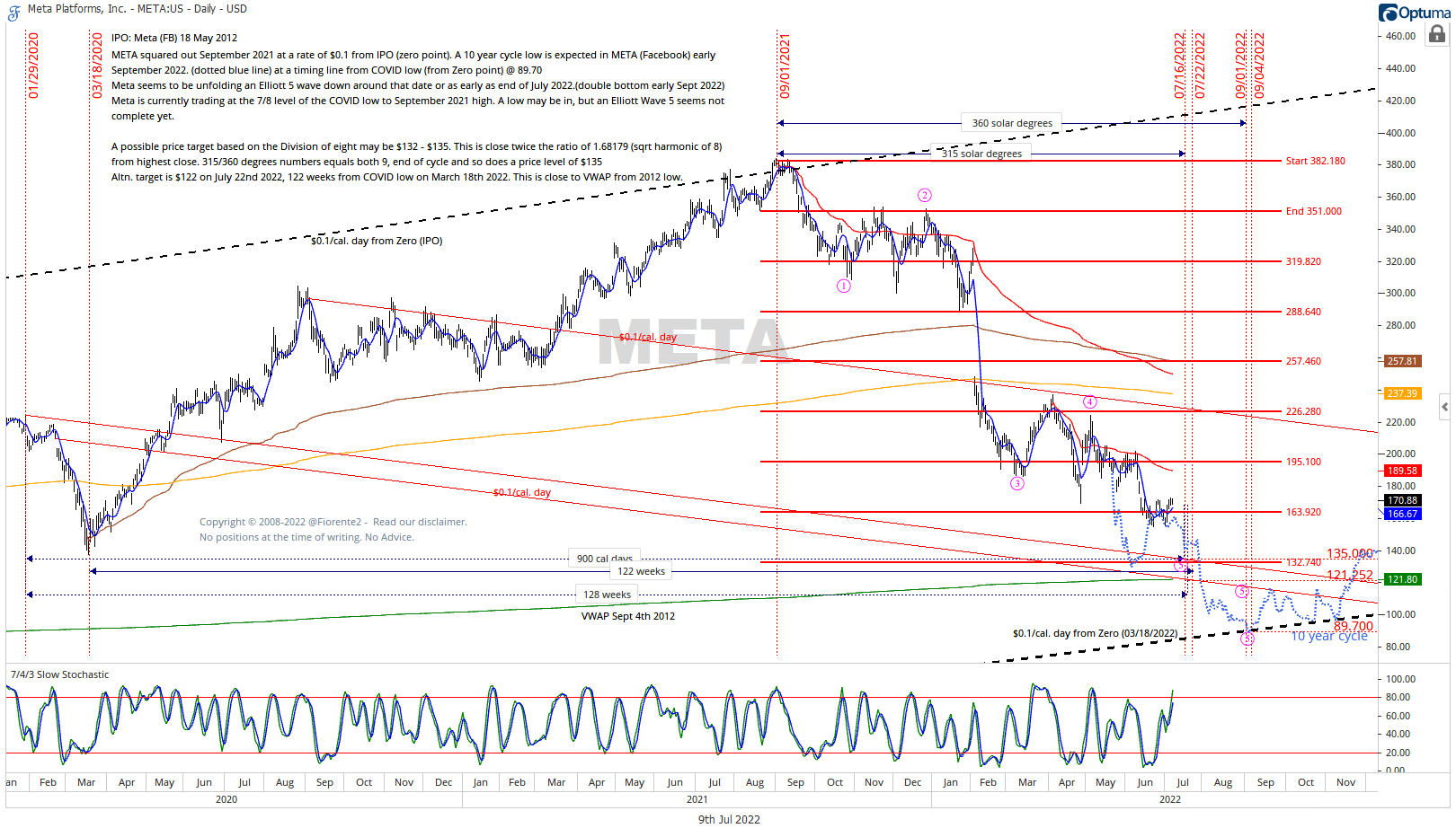 US Stocks - Part 1 - @Fiorente2’s Newsletter