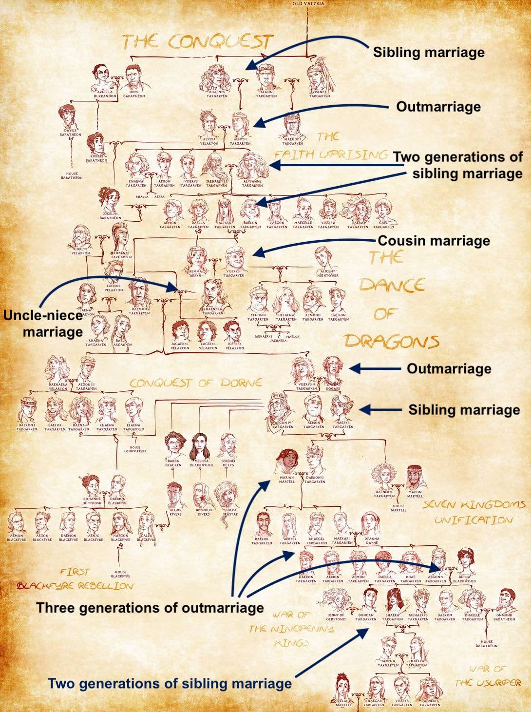 Only from the mind of Martin: a perfect inbred queen