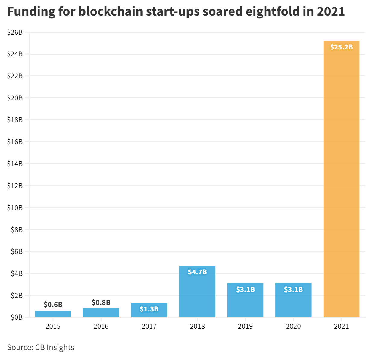 Why I Believe In Crypto Adoption - by Justin Shee