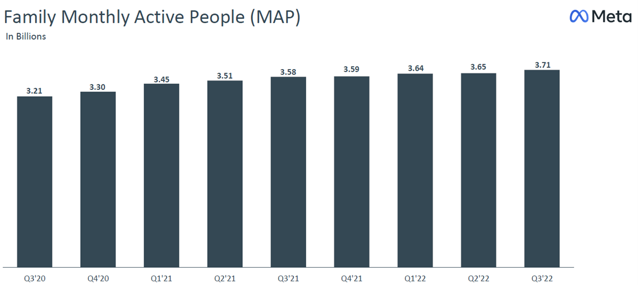 A deep dive into Meta Platforms; plus stocks bottom before fundamentals ...