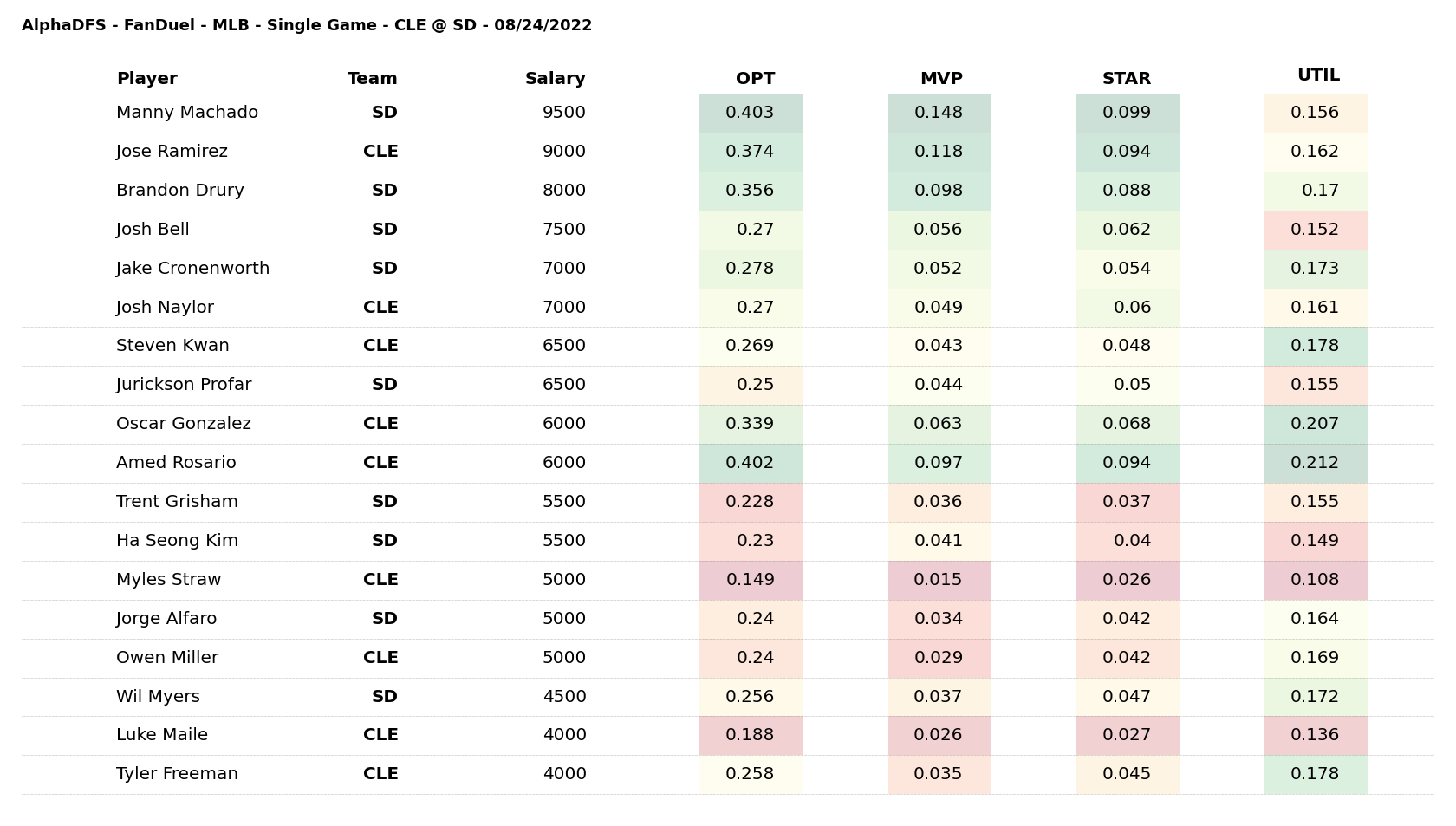 Alpha Dfs Model Understanding The Data Alpha Dfs