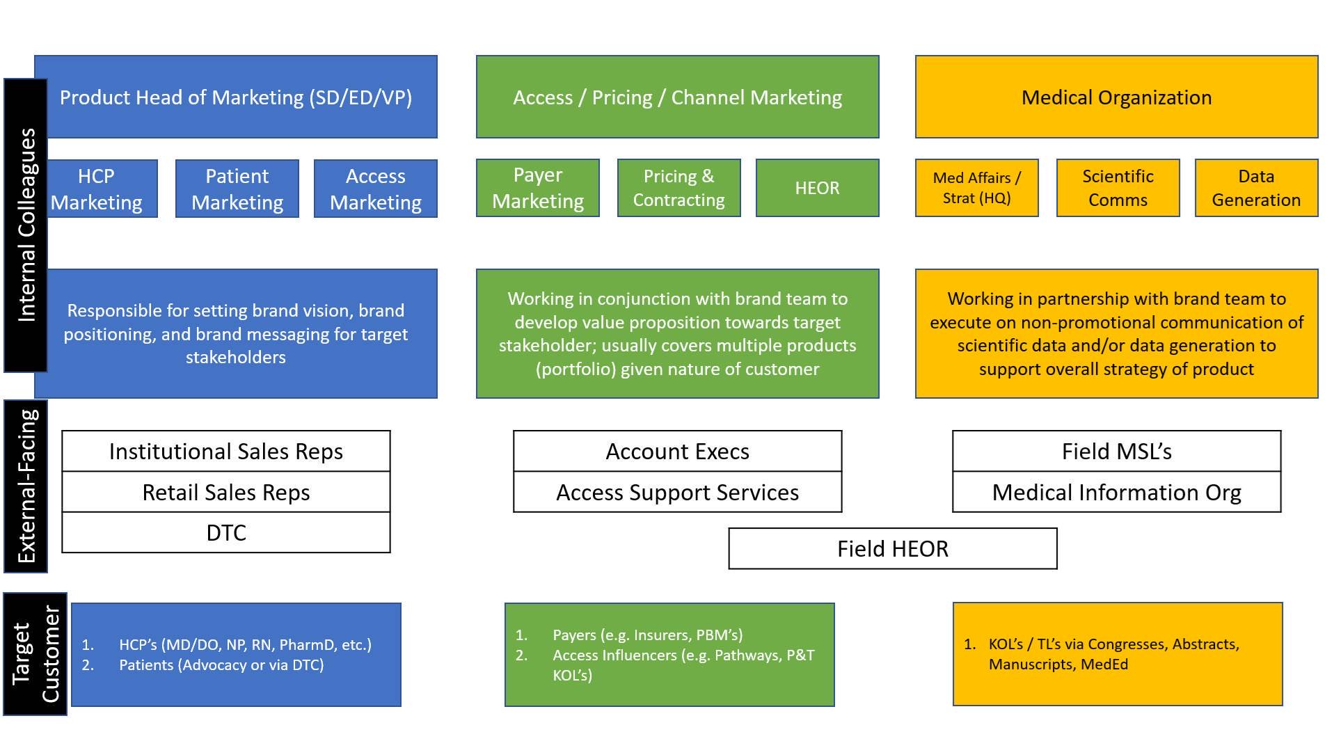 ADP’s Guide to the Pharmaceutical Industry
