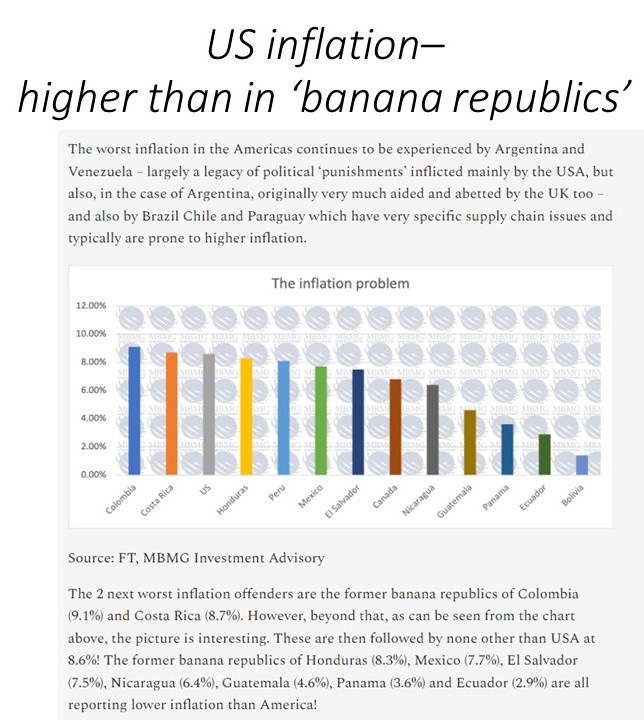 American inflation- going bananas (#2) - by Paul Gambles