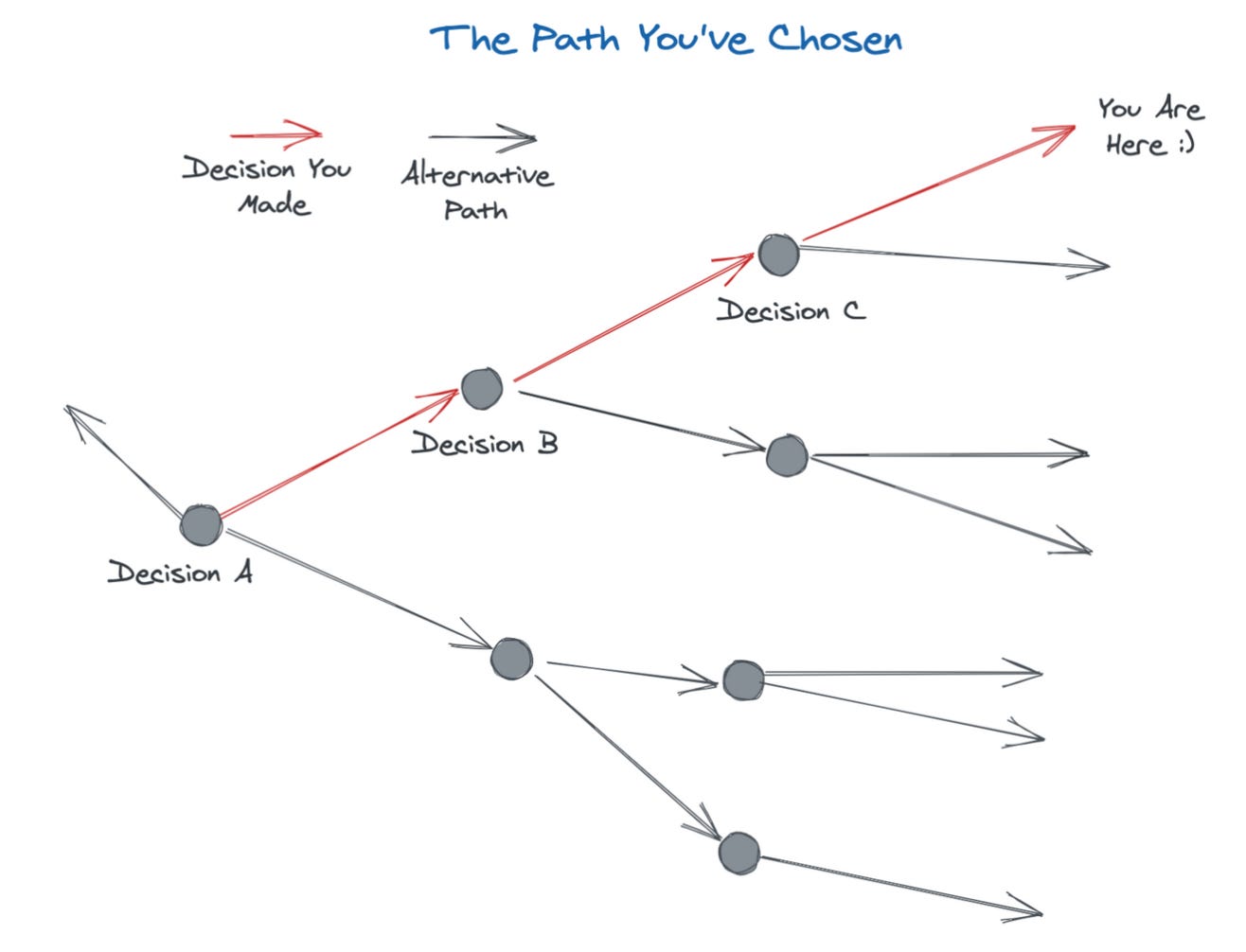 Product Path Dependence - by Kevin - Invisible Forces