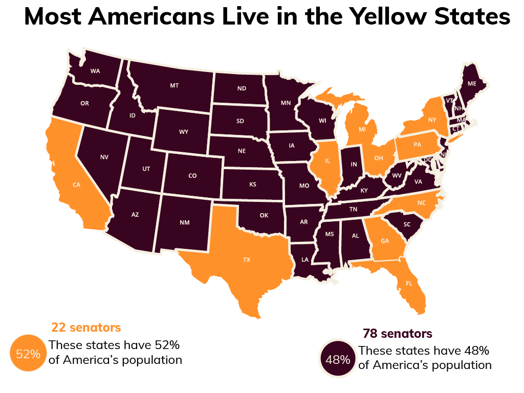 The Senate:Profoundly Undemocratic - by Esha - Historic.ly