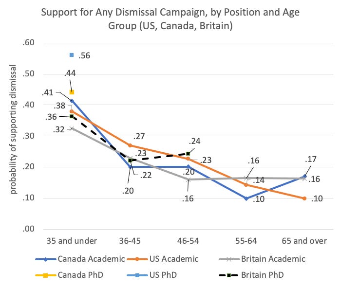 Academic Freedom in Crisis: Punishment, Political Discrimination, and ...