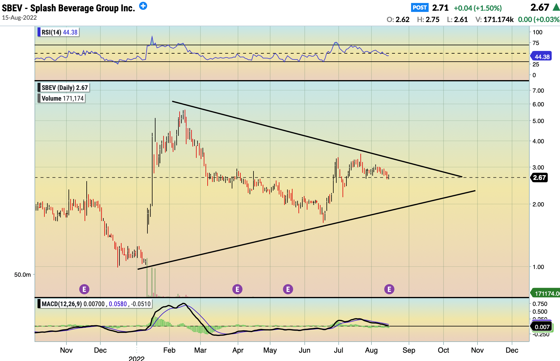 Weekend Wall Street #3 (Five Stock Picks for 8/15-8/19)