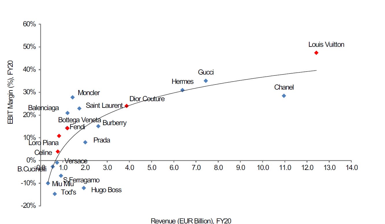 LVMH and The Luxury Strategy - Punch Card Investor