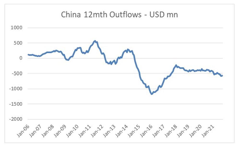 WHAT IF CHINESE CAPITAL FLOWS ARE MORE IMPORTANT THAN JAPANESE CAPITAL ...