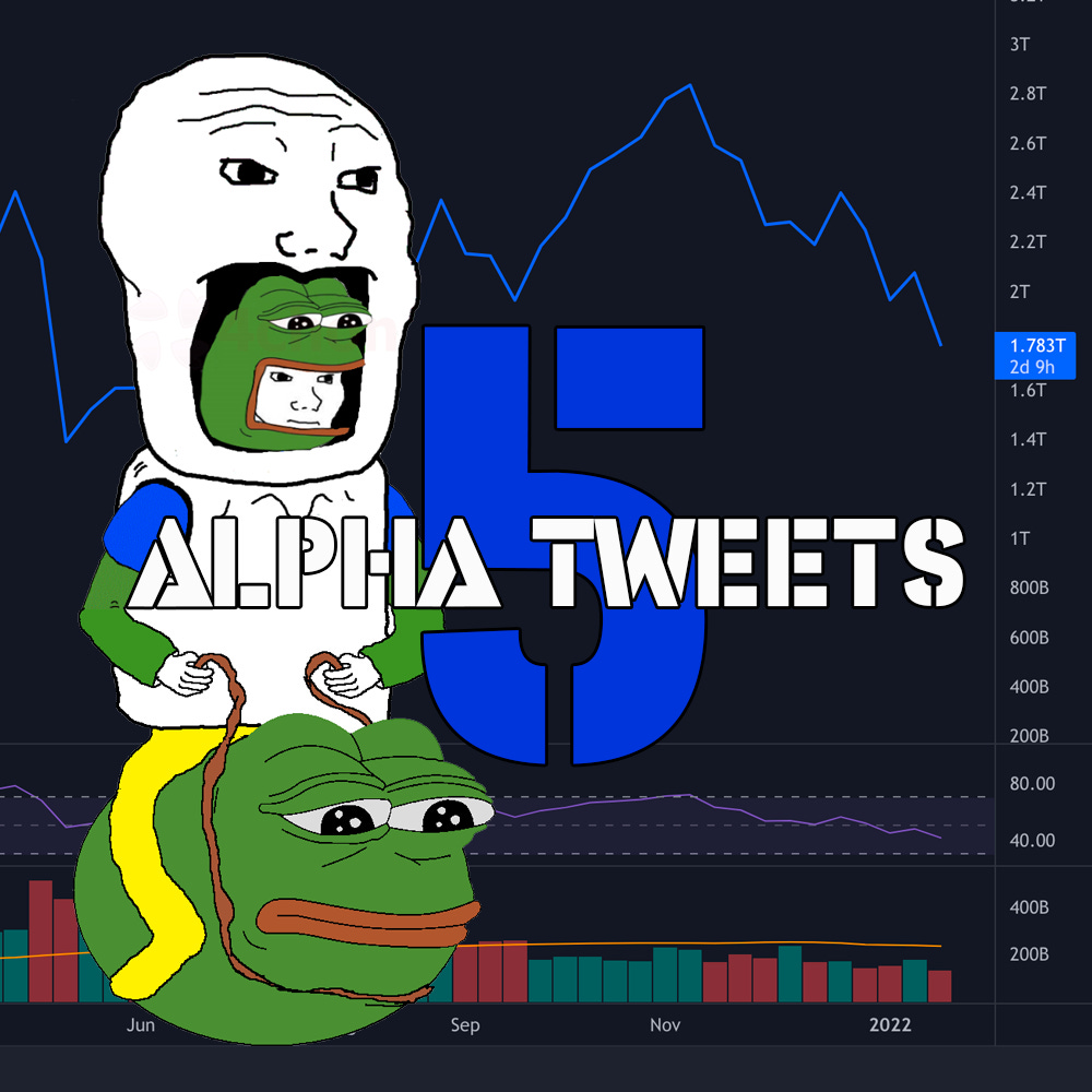 5 Alpha Tweets - Sizing Your Investments, Avalanche Subnets & More