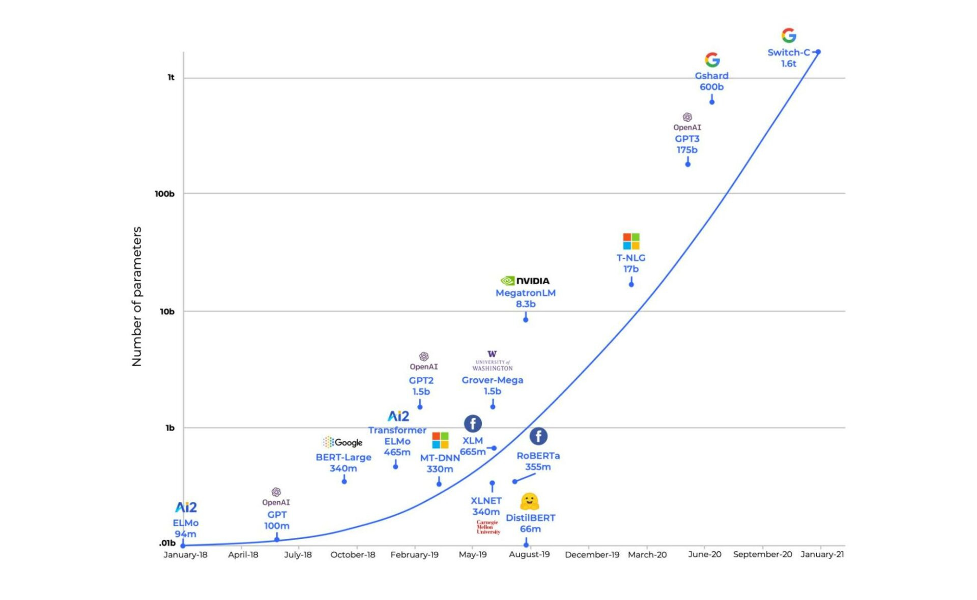 The Future is Now: the AI Gaming Revolution
