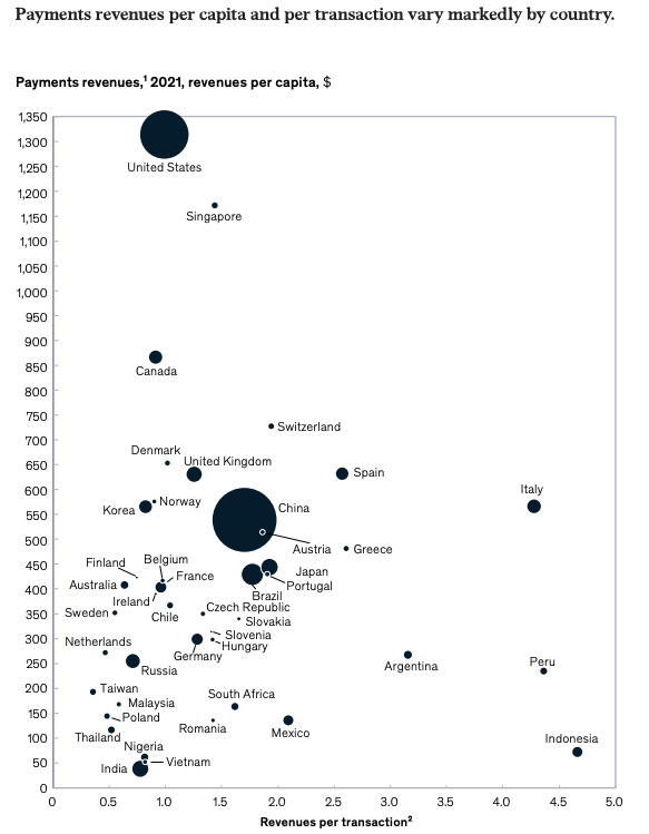 Global Payments Reports - 2022 - by Sid Singh - FS Decoded